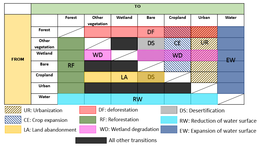 Towards mapping annual land cover changes