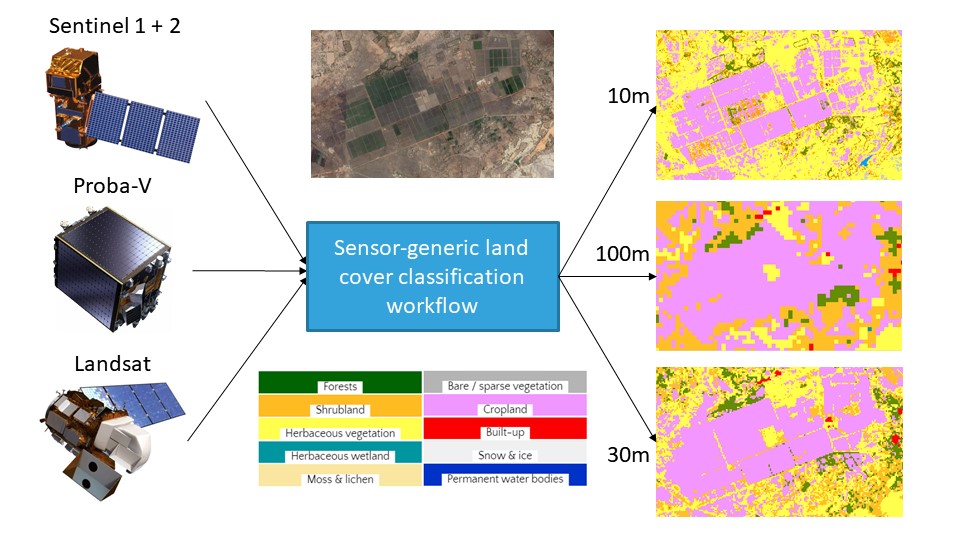 A first look at historical land cover changes over the Sahel