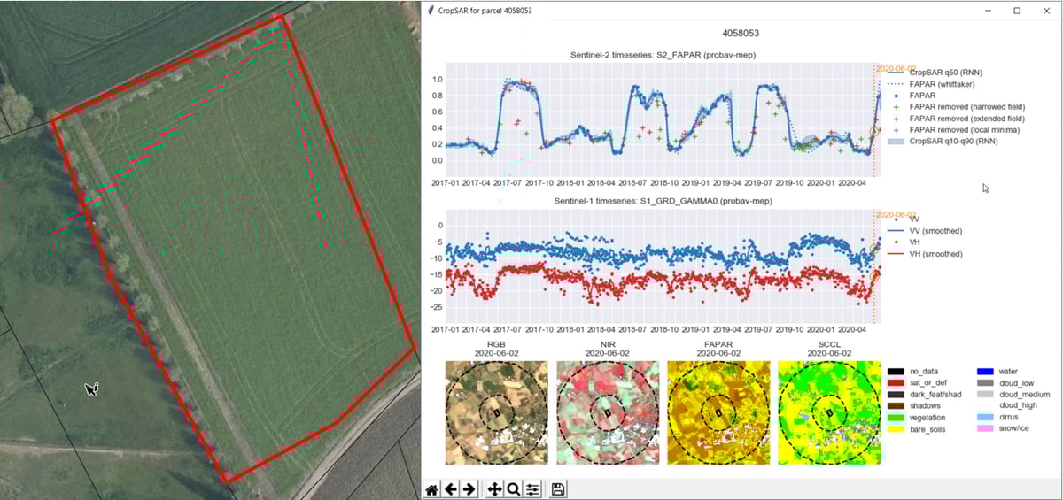CAPSAT, quantifying yields with combined Sentinel data!