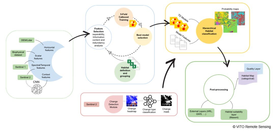 Flexible habitat mapping for biodiversity and ecosystem management