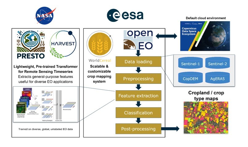 WorldCereal: Empowering Global Crop Mapping with Custom Data and Cloud ...
